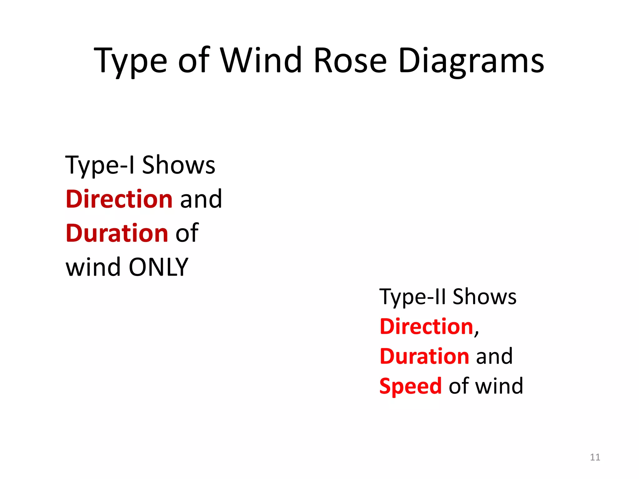 Wind Rose.pdf