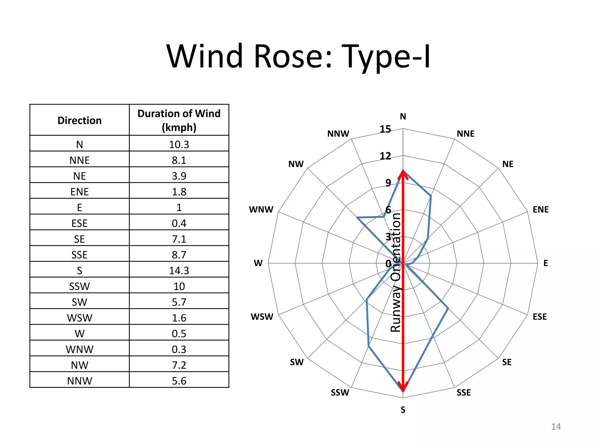 Wind Rose.pdf