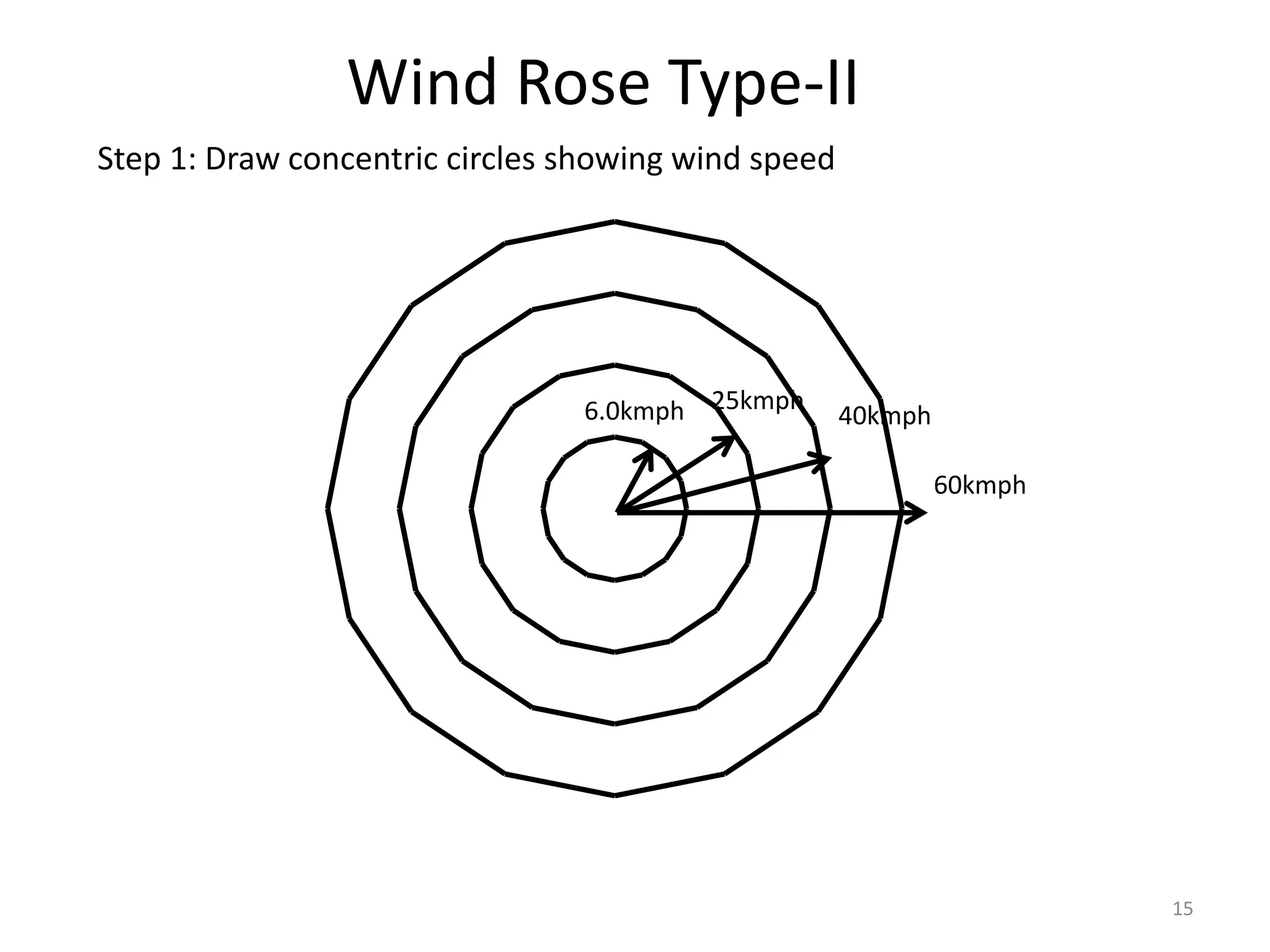 Wind Rose.pdf