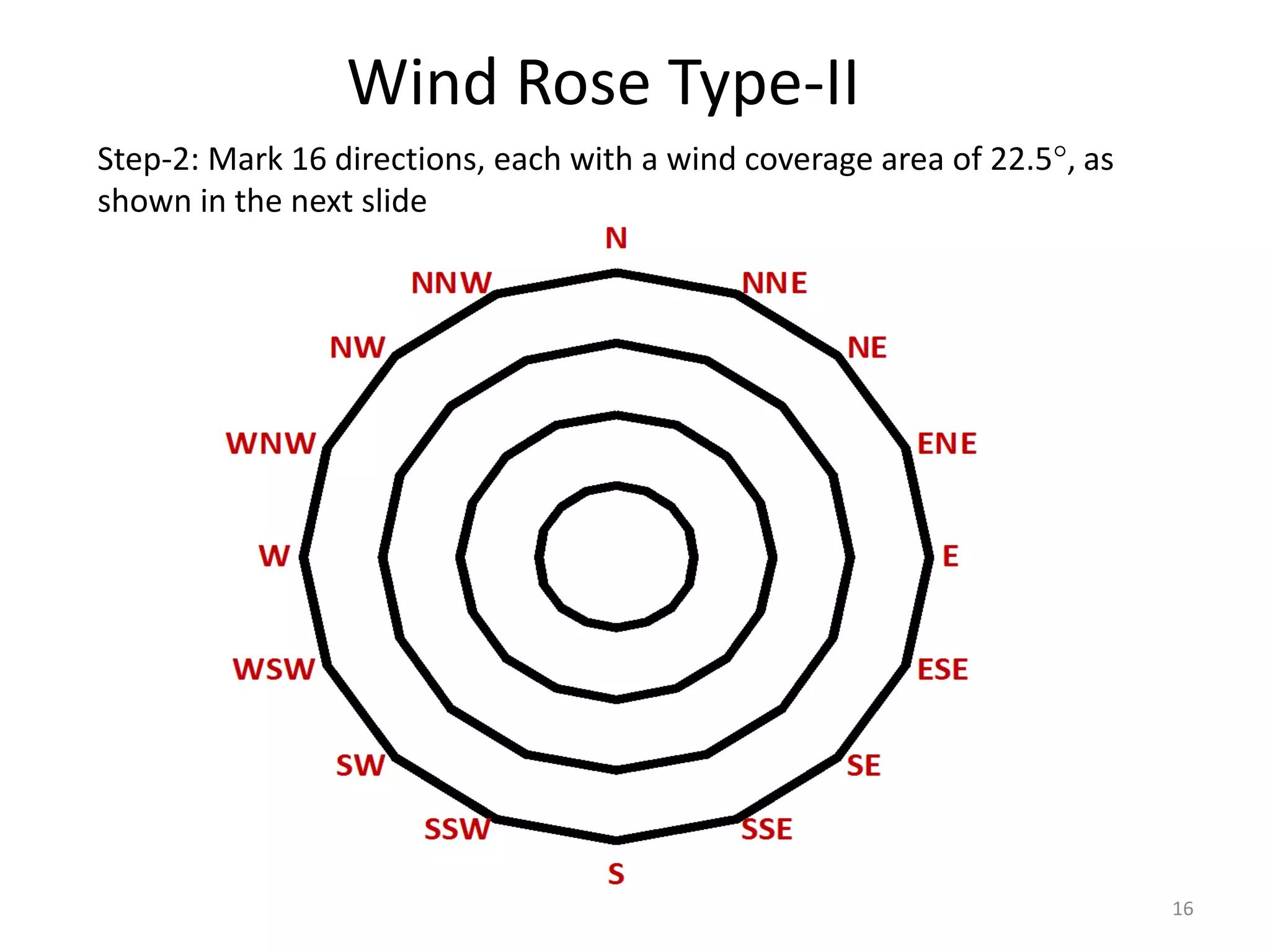 Wind Rose.pdf