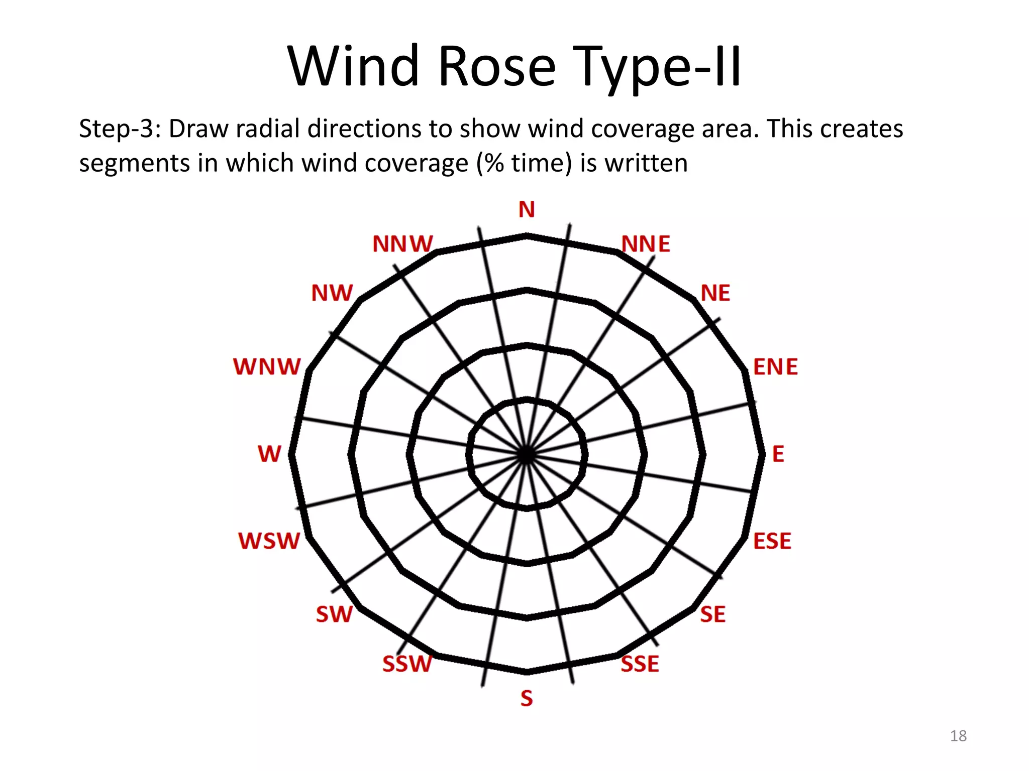 Wind Rose.pdf
