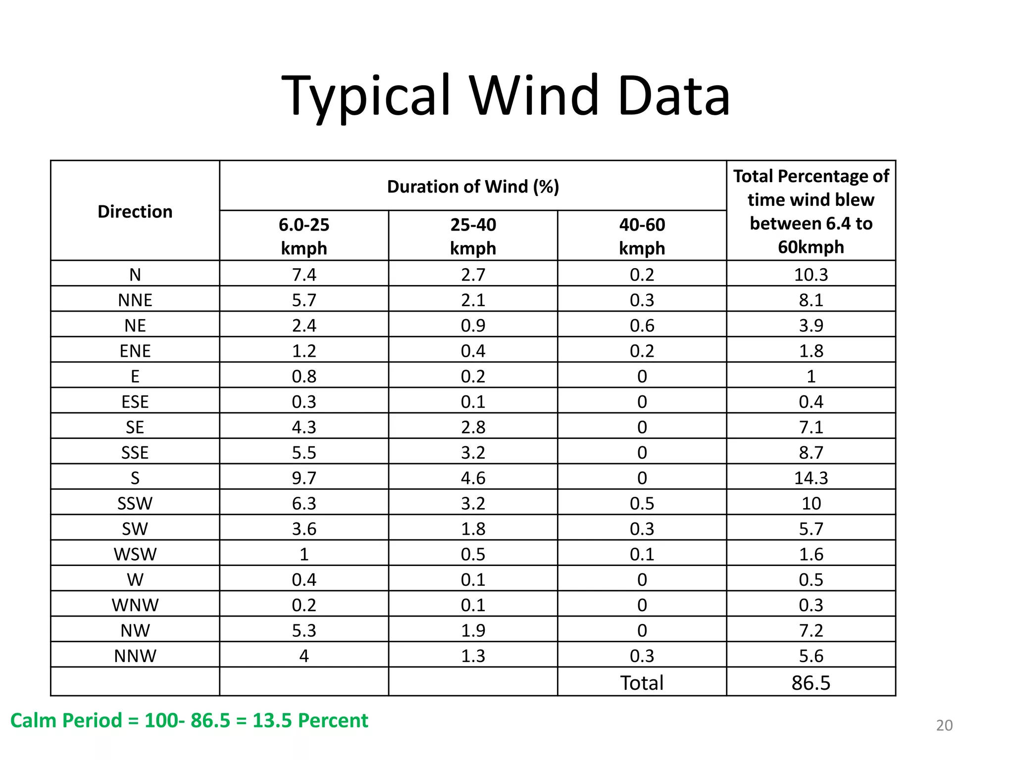 Wind Rose.pdf