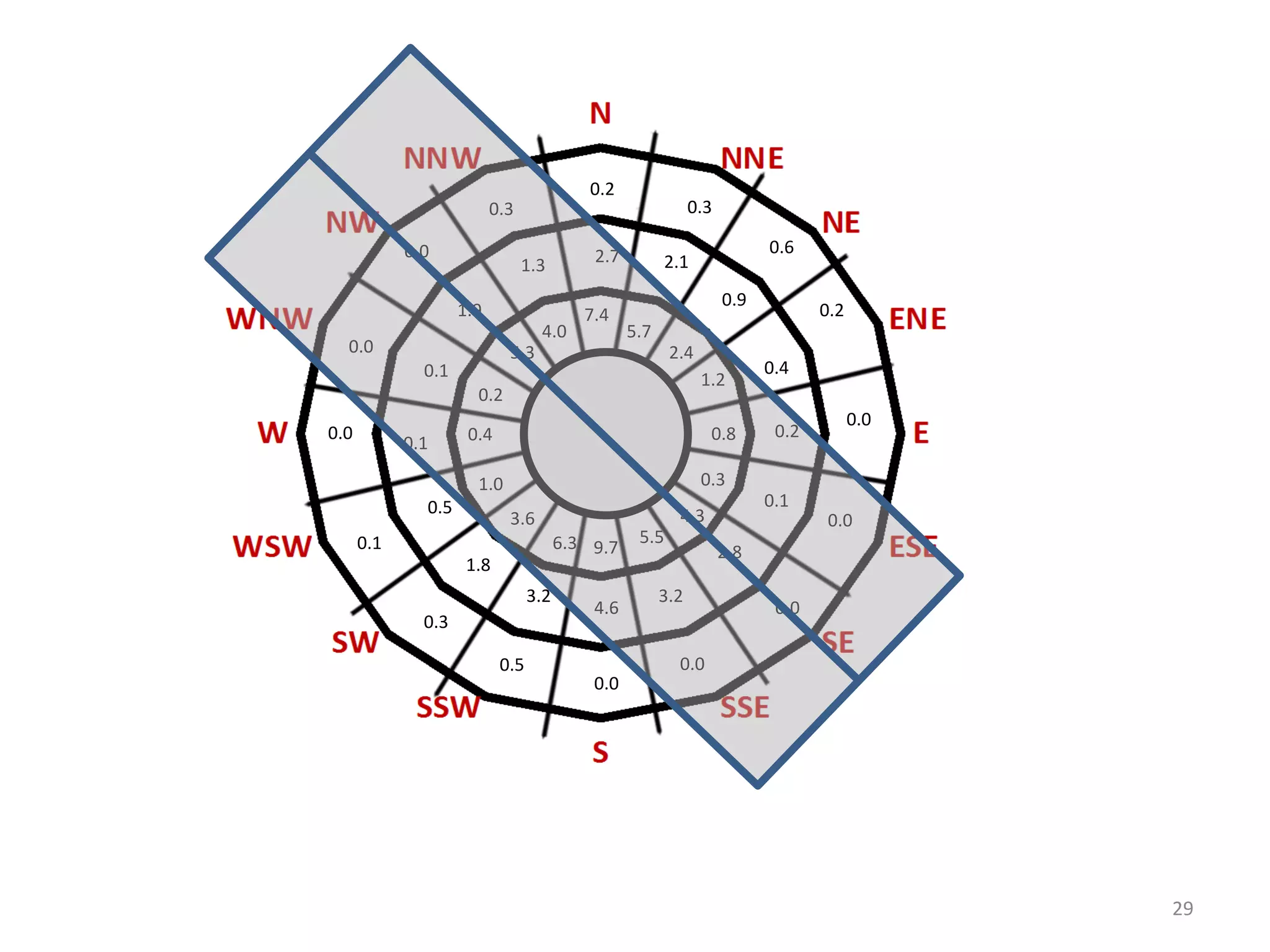 Wind Rose.pdf