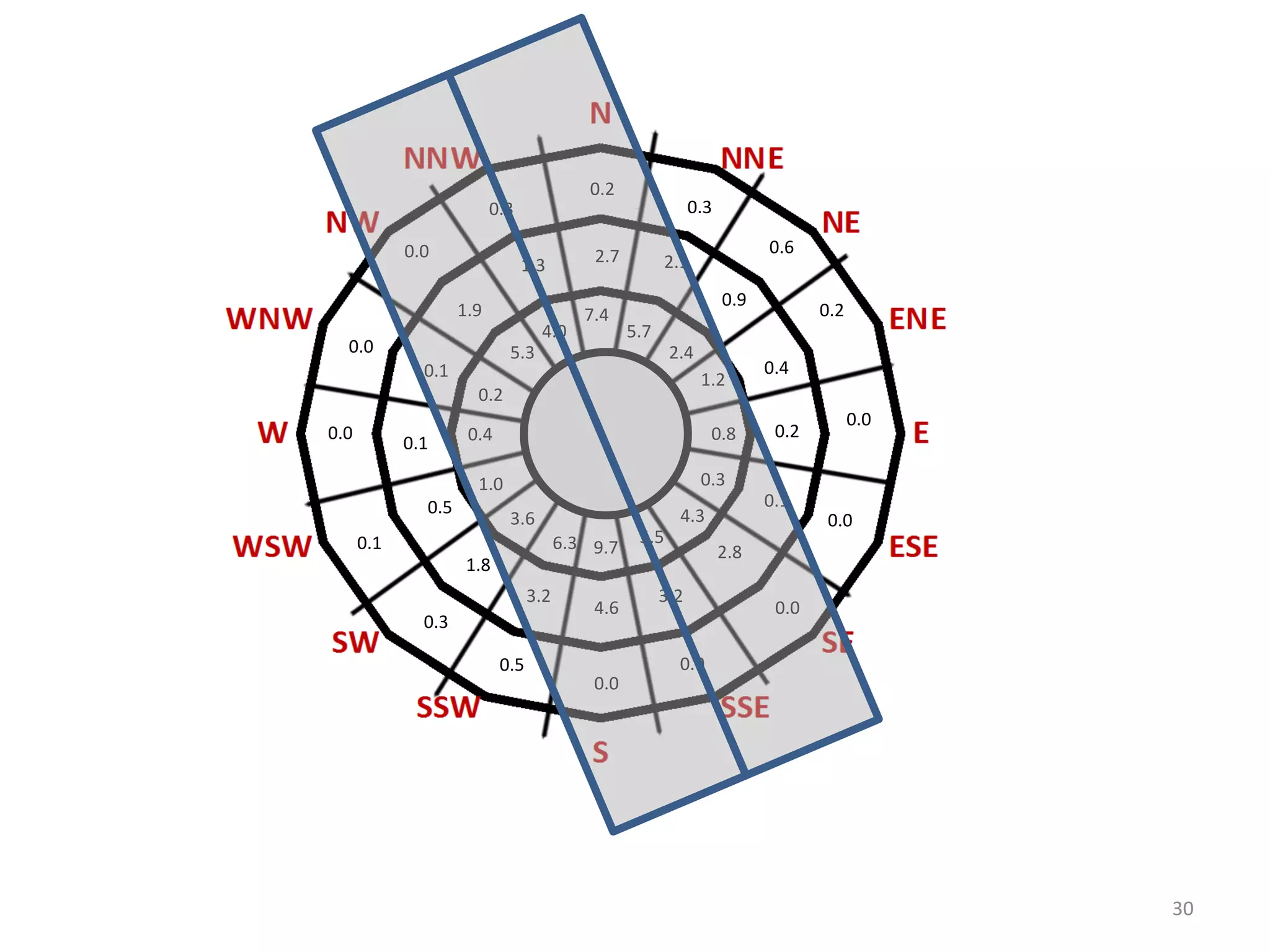 Wind Rose.pdf