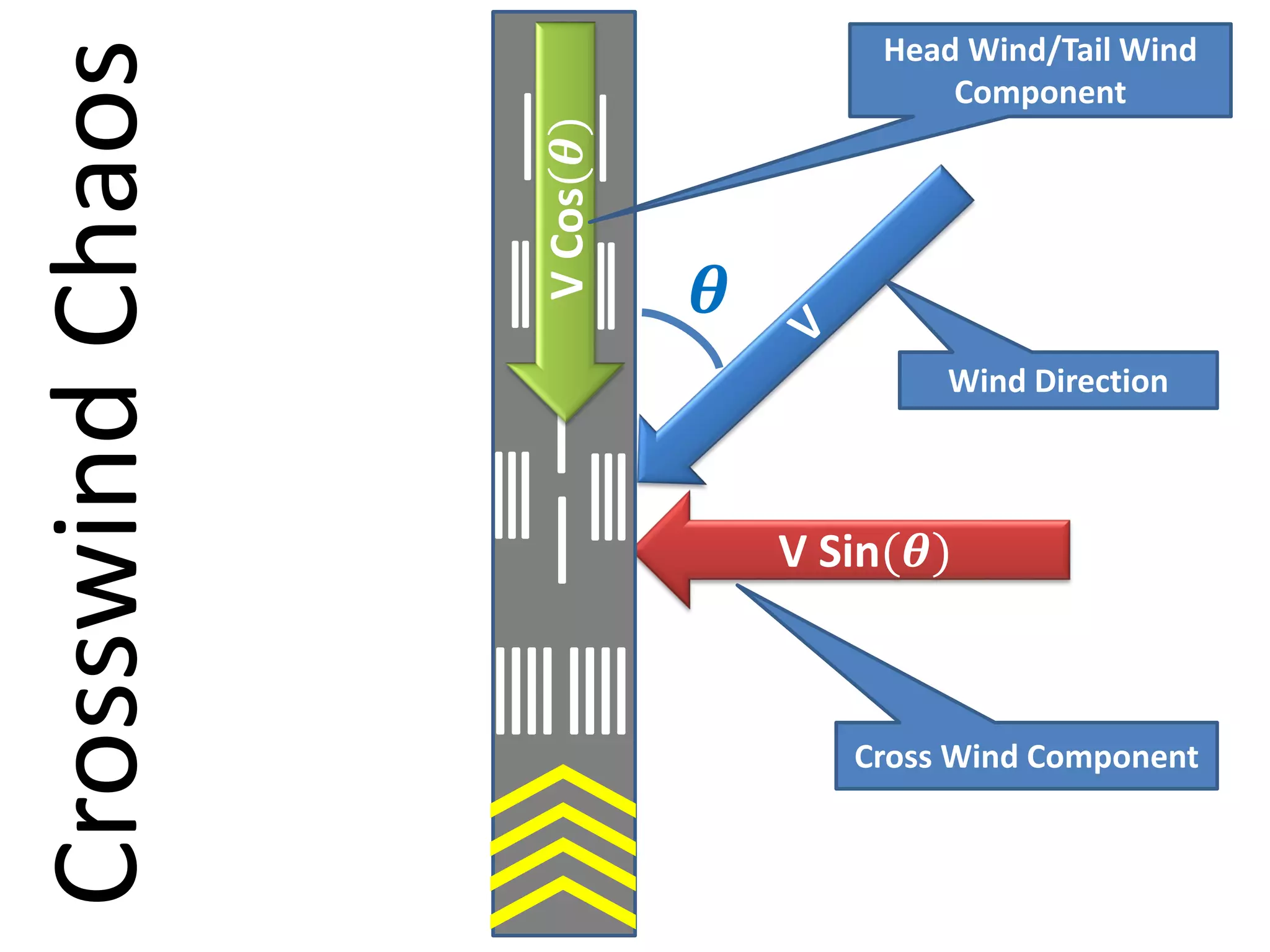 Wind Rose.pdf