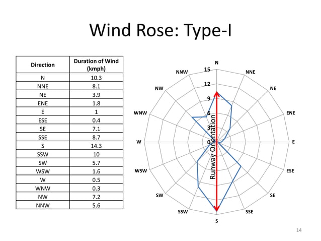 Wind Rose.pdf