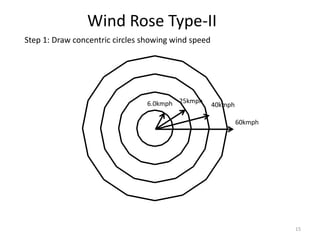 Wind Rose.pdf