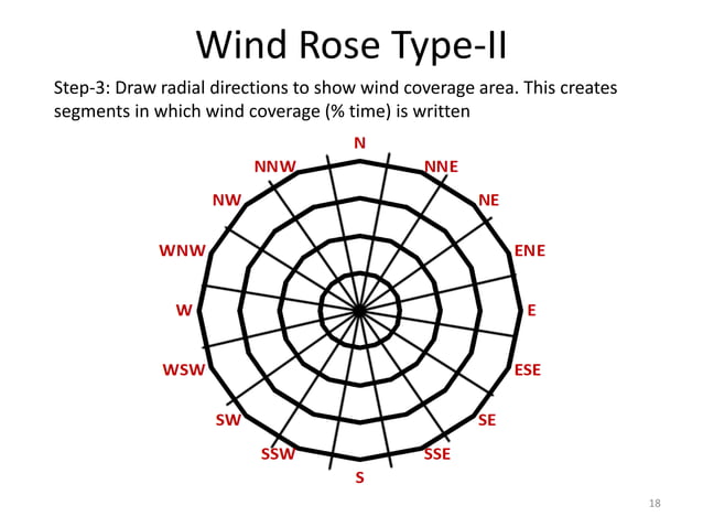 Wind Rose.pdf