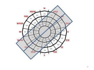 Wind Rose.pdf