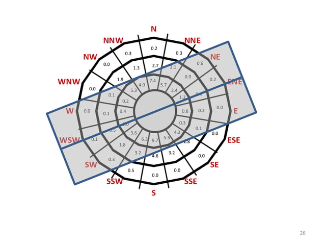 Wind Rose.pdf