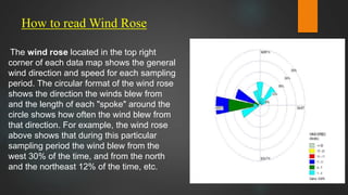 wind_rose.pptx