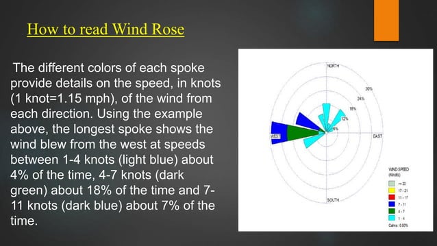 wind_rose.pptx | Air Travel | Travel Type