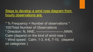 wind_rose.pptx