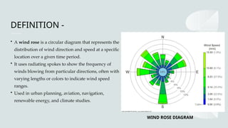 windrose1.ppt for seminar of civil .pptx
