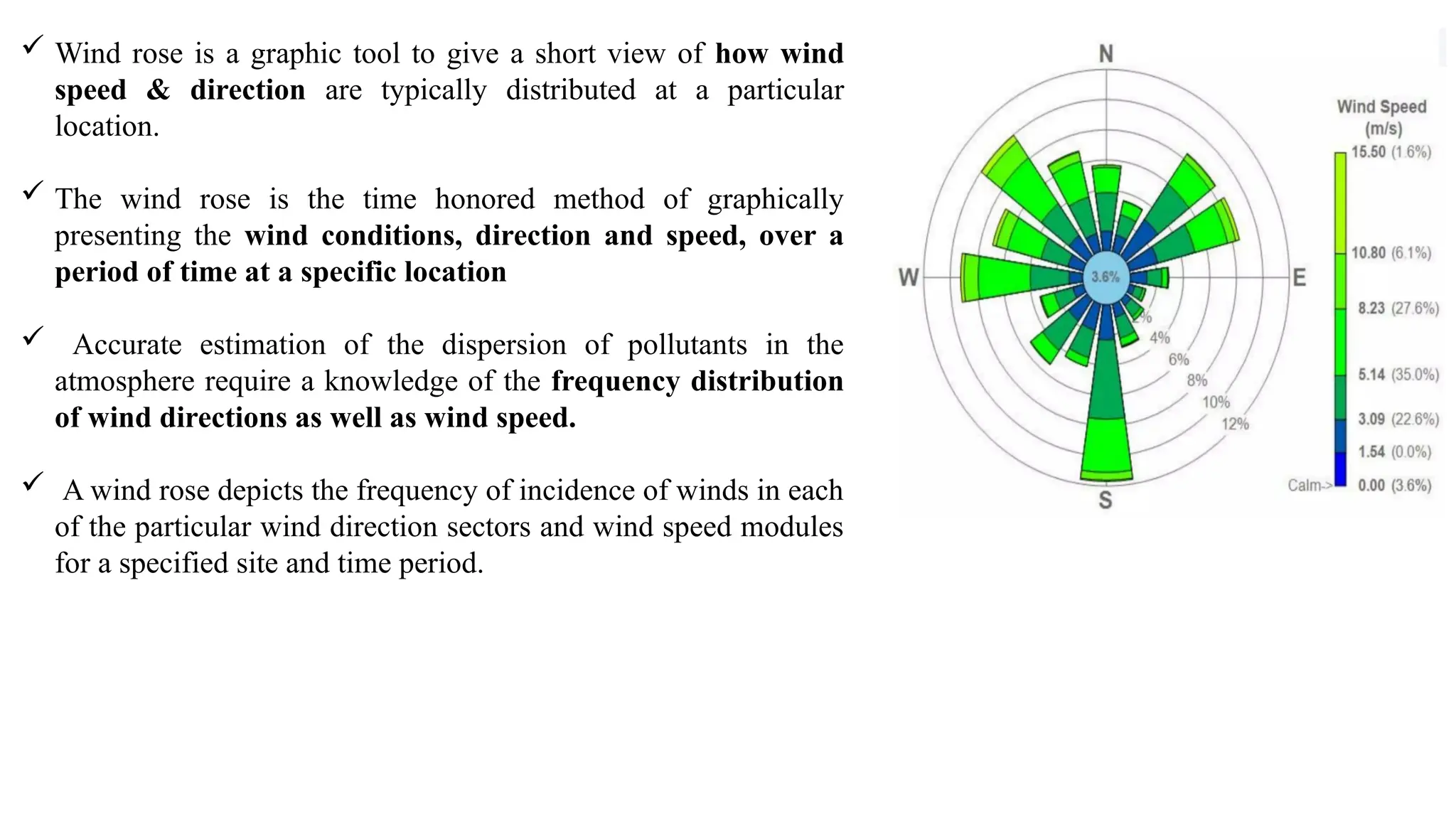 Information about wind rose diagram in civil | PPTX