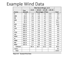 WINDROSE DIAGRAM for runway orientation, 2 methods | PPT