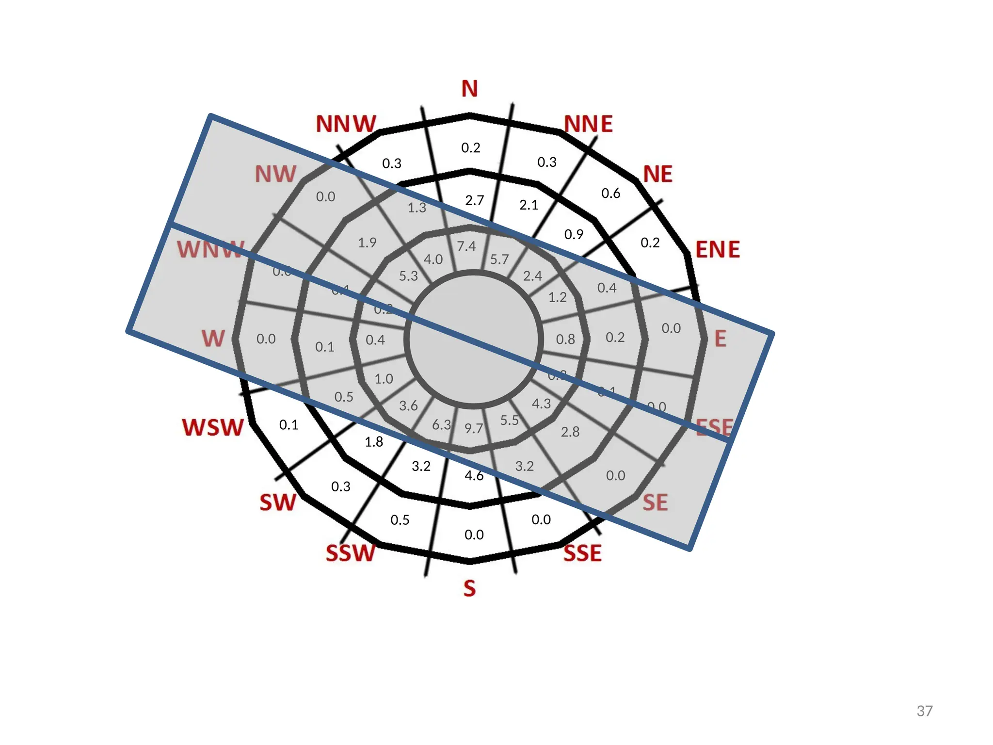 windrose imnjbjknkknknlnjhjlmkjblkmlpo.ppt