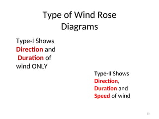 Windrose Diagram | PPT