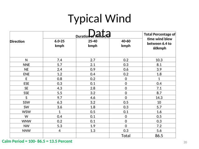 Windrose Diagram | PPT