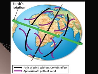 Global and Local Winds | PPT