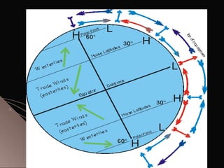 Global and Local Winds | PPT