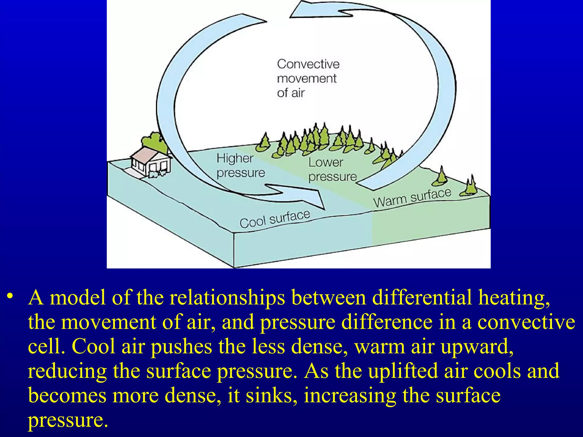 Winds and wind patterns | PPT