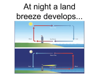 Wind sea and land breezes - Earth Science.ppt | Free Download