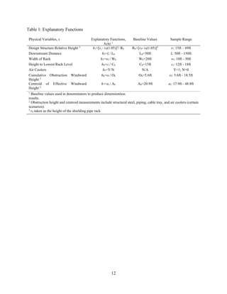 Wind shielding in refining and petrochemical facilities | PDF
