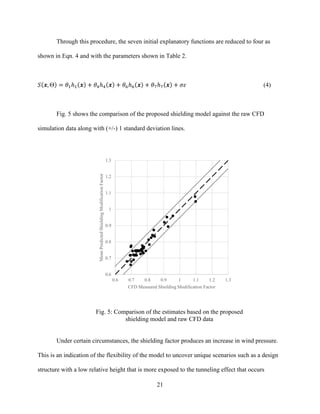 Wind shielding in refining and petrochemical facilities | PDF