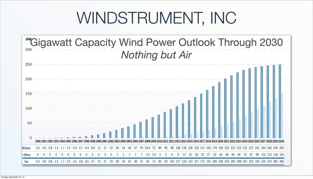 Windstrument Wind Turbine | PPT