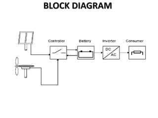 Wind & Solar Hybrid power Gen-Final.pptx