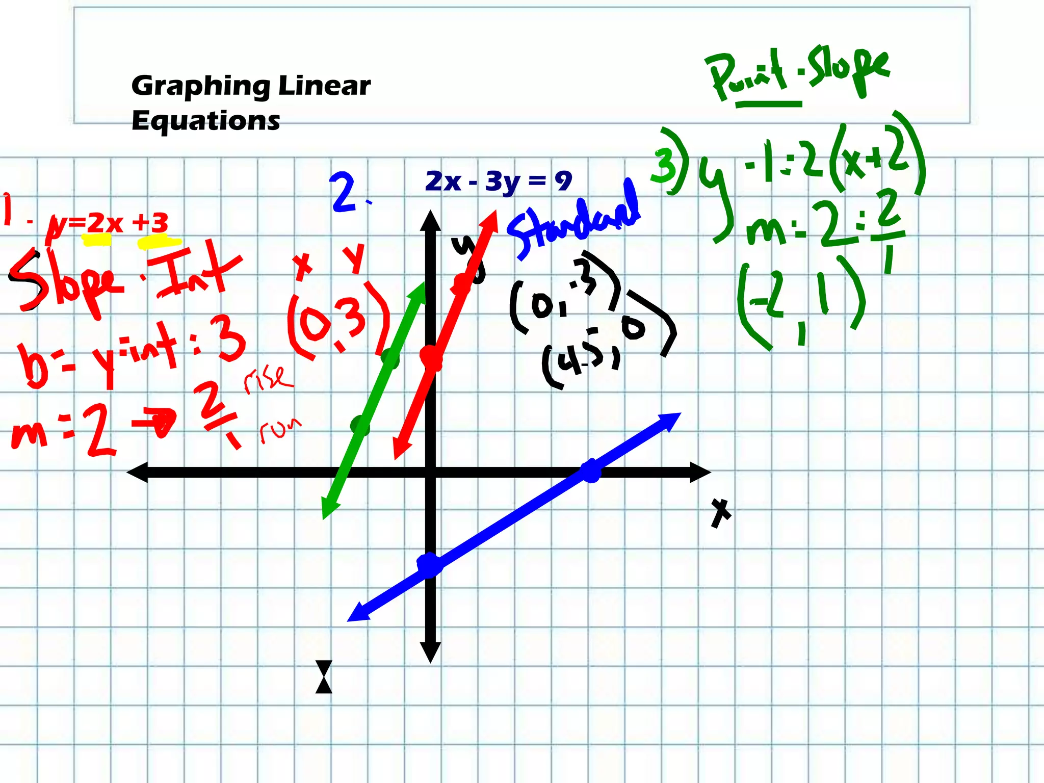 Linear equations review | PPT