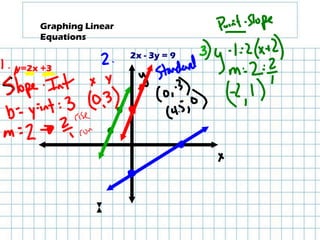 Linear equations review | PPT