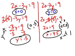 Linear equations review | PPT