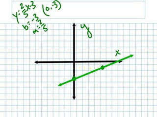Linear equations review | PPT
