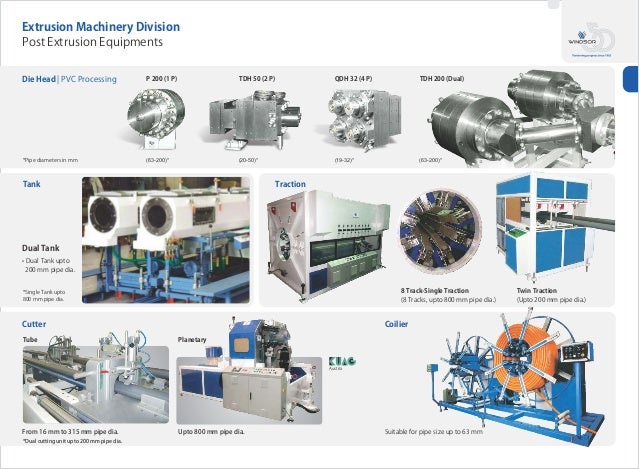 Windsor Machines Limited, Ahmedabad, Injection Moulding