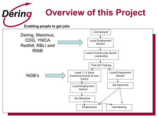 Coachability Presentation | PPT