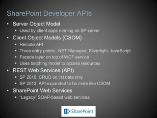 Tutorial, Part 1: SharePoint 101: Jump-Starting the Developer by Rob Windsor - SPTec… | PPT