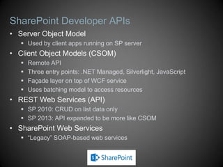 Tutorial, Part 2: SharePoint 101: Jump-Starting the Developer by Rob Windsor - SPTec… | PPT