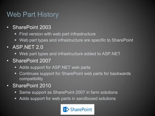 Tutorial, Part 4: SharePoint 101: Jump-Starting the Developer by Rob Windsor - SPTec… | PPT