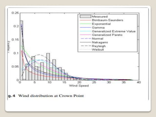 Wind speed probability distribution | PPTX