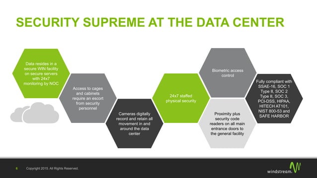 Windstream Cloud Security Presentation | PPTX | Cloud Computing | Internet