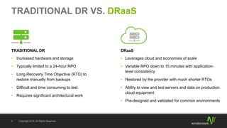 Windstream DRaaS Sales Presentation | PPT