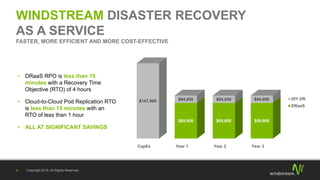 Windstream DRaaS Sales Presentation | PPT