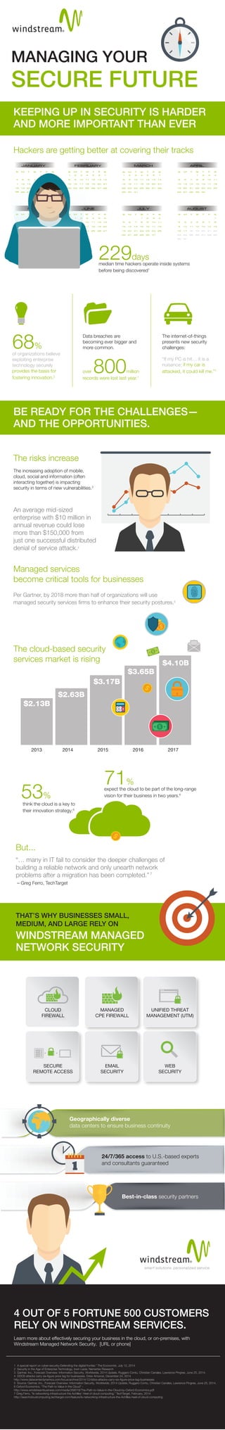 Windstream Managed Network Security Infographic | PDF