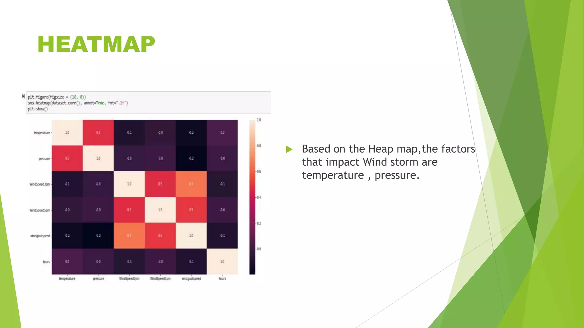 Wind Storm Prediction Presentation | PPTX