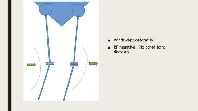 windswept deformity in total knee replacement .pptx | Death, Injury, or ...