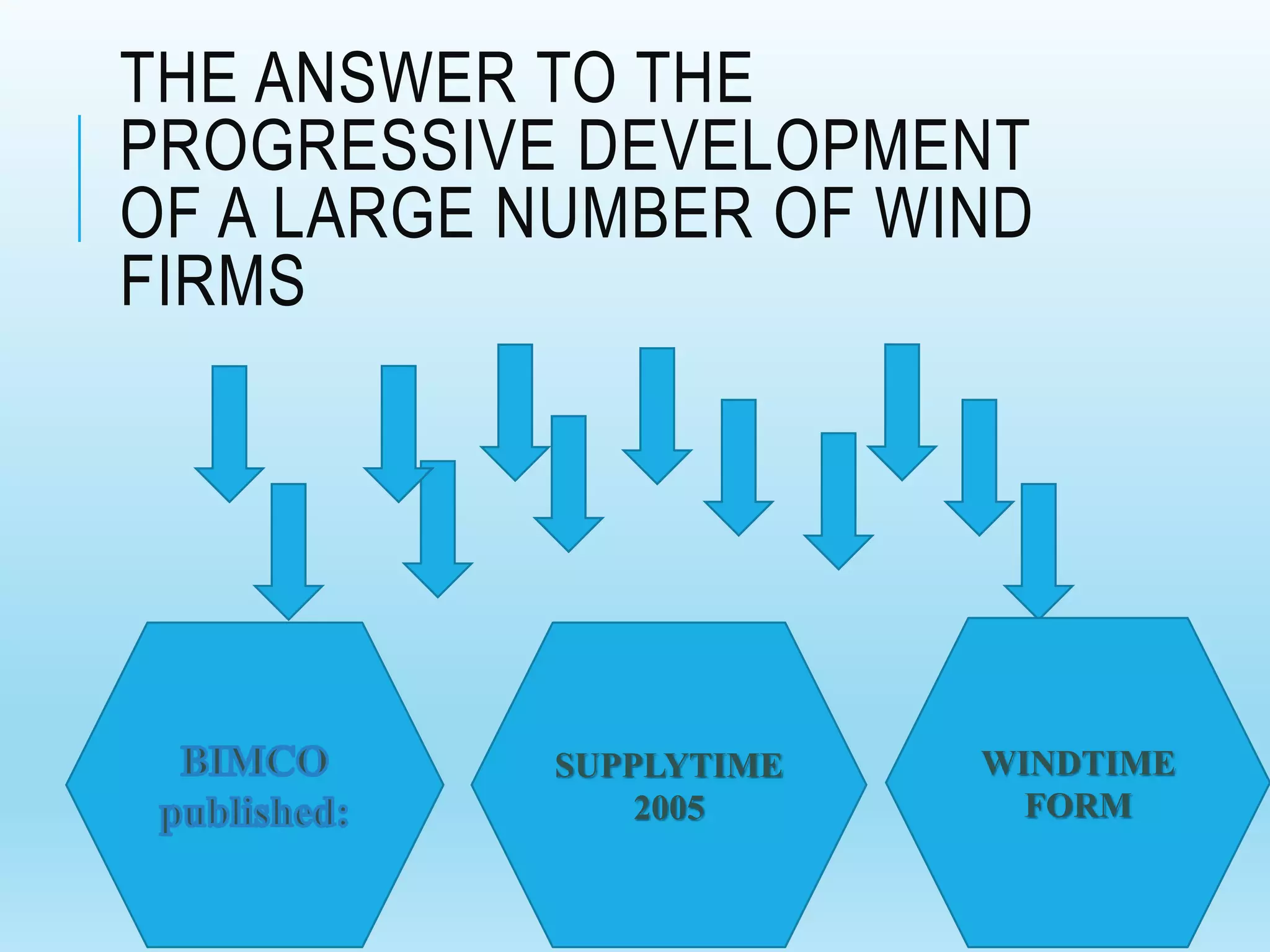 WINDTIME -Pijaca Botić_FINAL.ppt