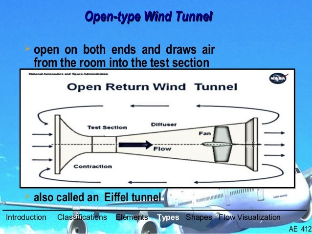 Types Of Wind Tunnels Grcnasagov Modular Wind Tunnel For STEM