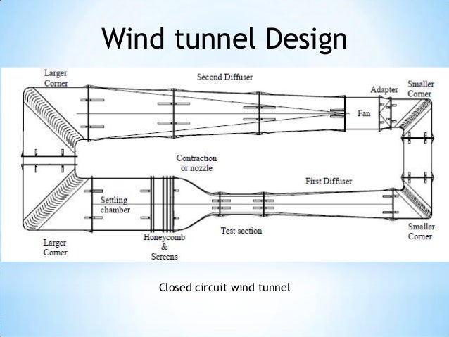 Wind tunnel design